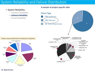 Software Reliability and Safety.pdf