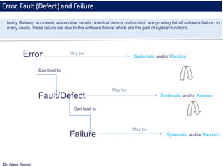 Software Reliability and Safety.pdf