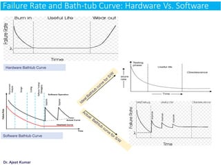 Software Reliability and Safety.pdf