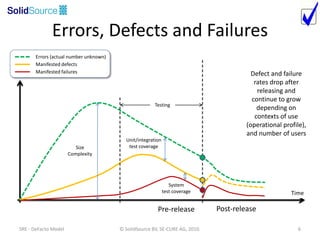 Software Reliability Engineering | PDF | Operating Systems | Computer ...