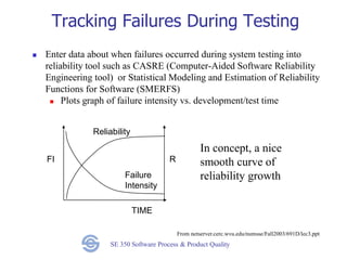 Software Reliability Engineering Learning | PPT