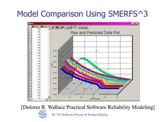 Software Reliability Engineering Learning | PPT