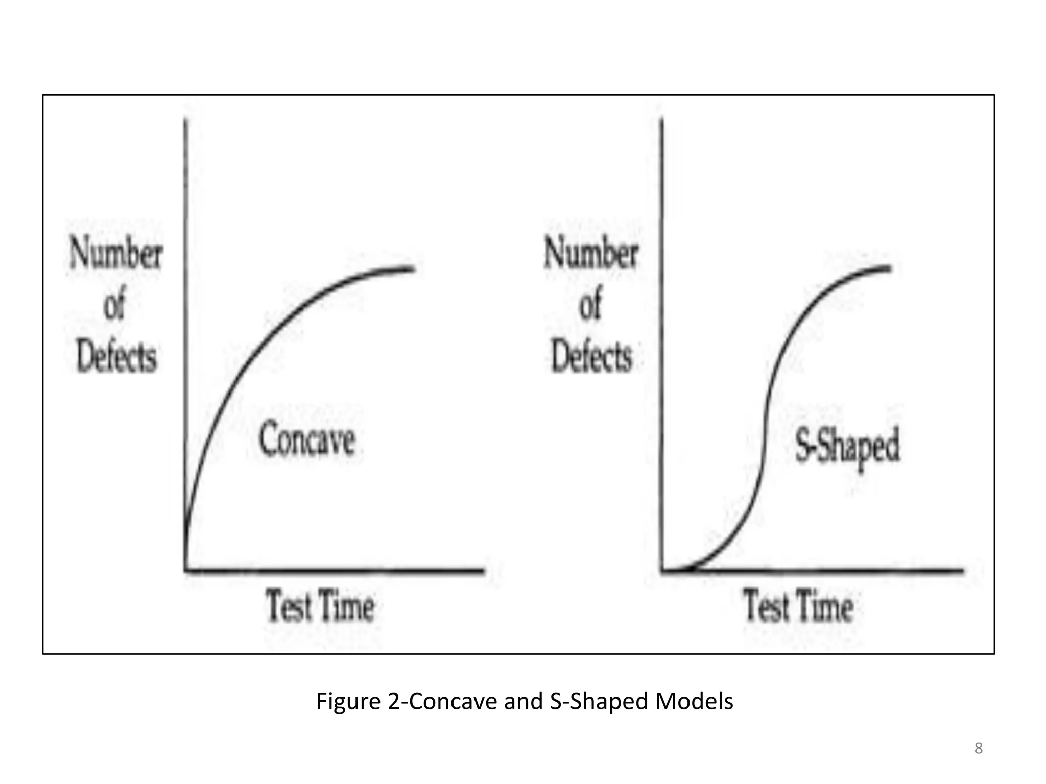 Software Reliability Growth Model Pptx Computer Software And Applications Computing