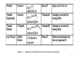Software reliability growth model | PPTX