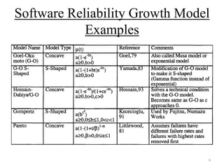 Software reliability growth model | PPTX