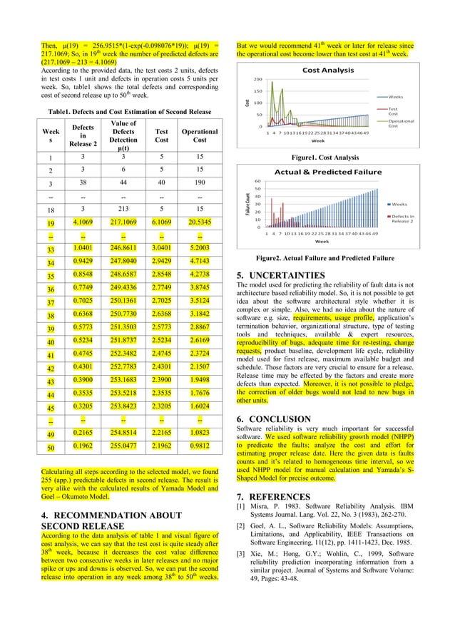 Software reliability prediction | PDF