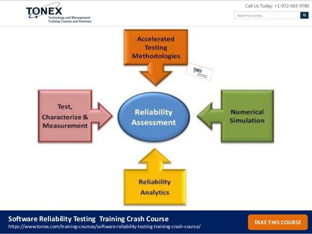 Software Reliability Testing Training Crash Course 