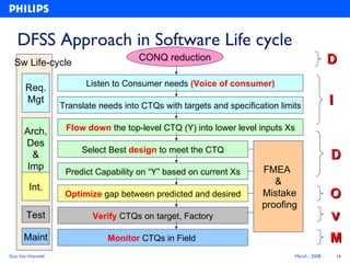 Software Reliability CMM-DFSS | PPT