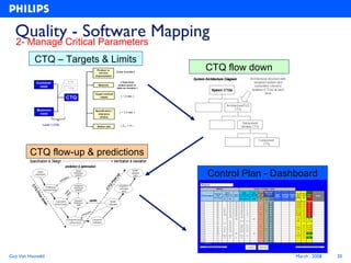 Software Reliability CMM-DFSS | PPT