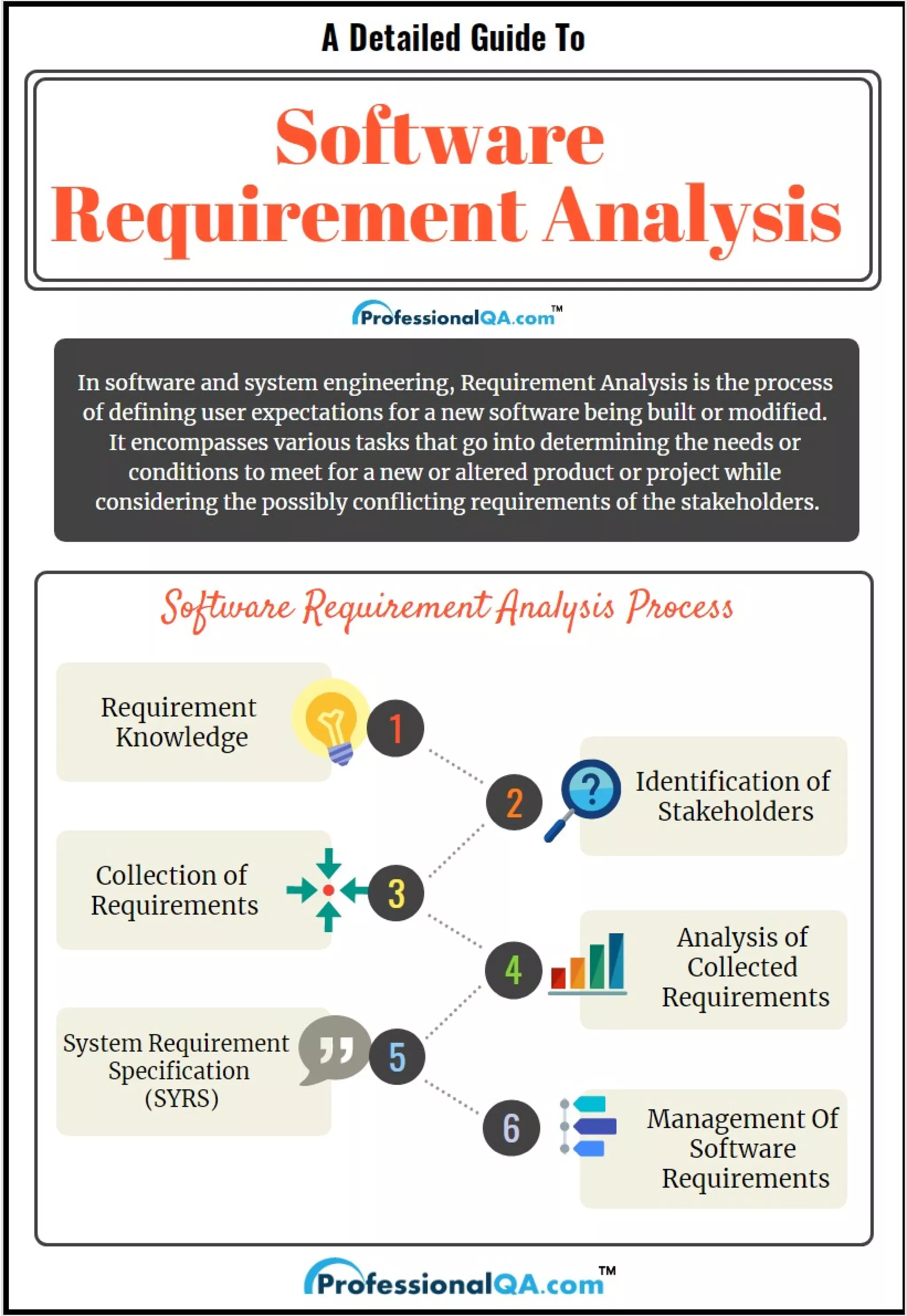 Software Requirement Analysis: A Complete Guide! | PDF | Technology ...