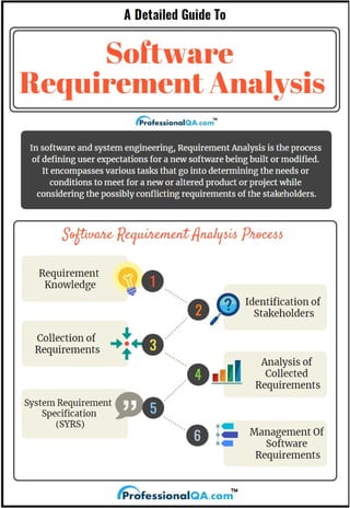 Software Requirement Analysis: A Complete Guide! | PDF | Technology ...