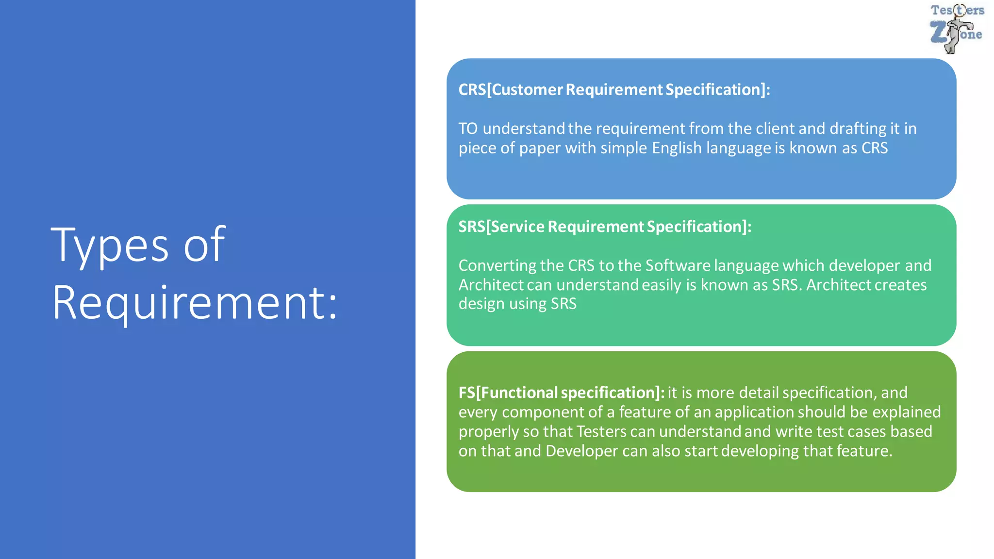 Software_requirement_collection | PPT