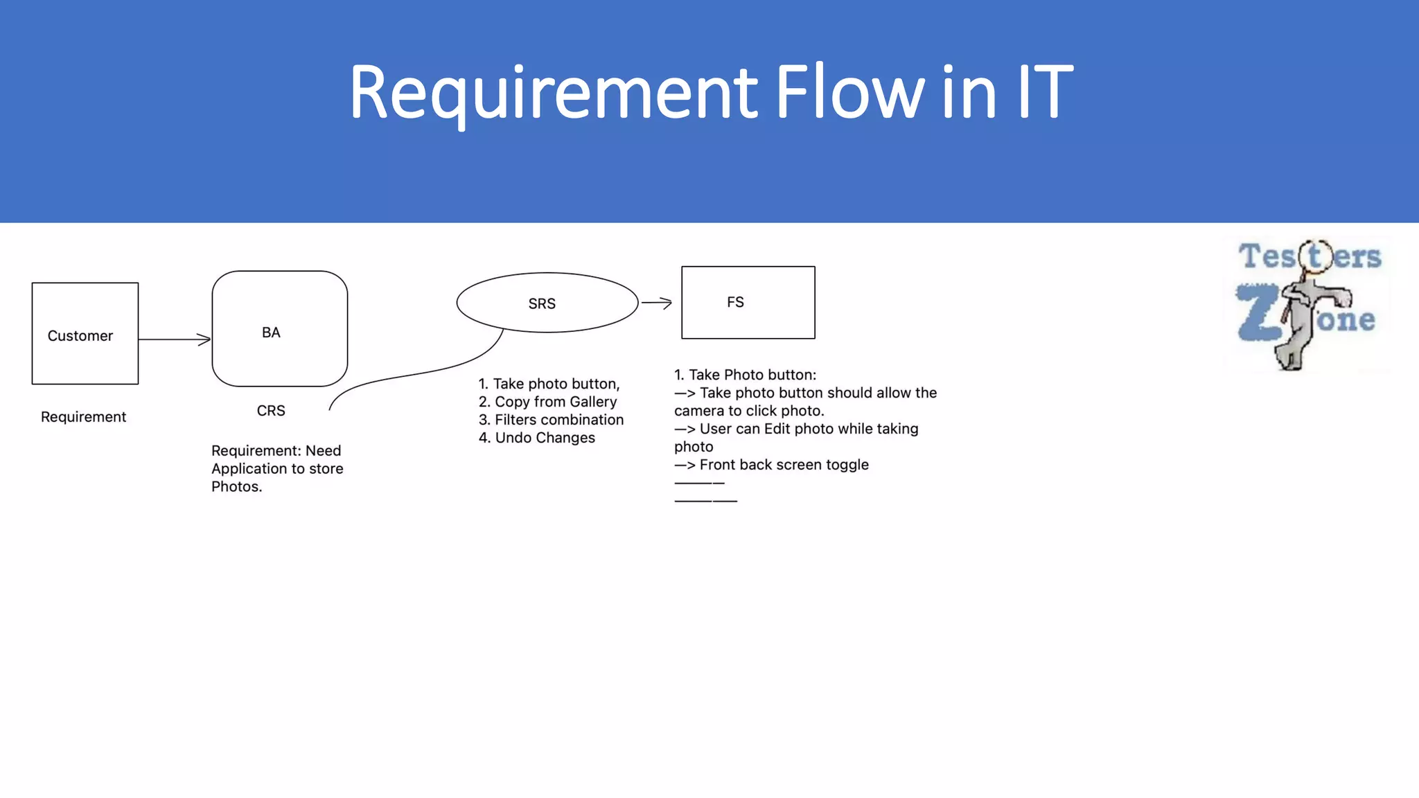 Software_requirement_collection | PPT