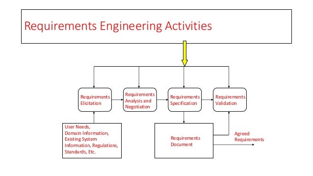 Software Requirement Engineering software-requirement-engineering