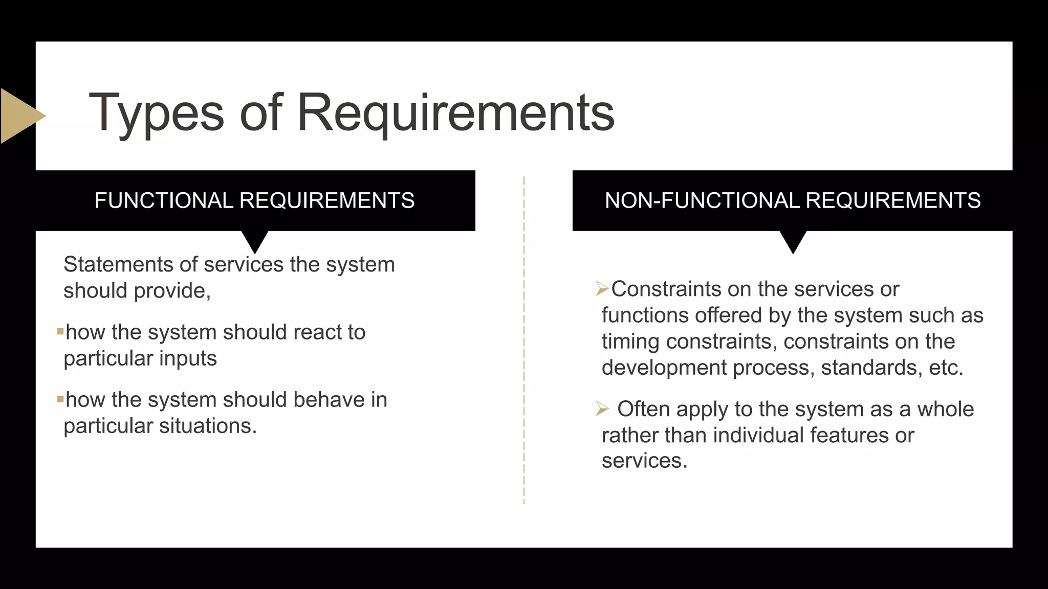 Software Requirement Engineering.pptx