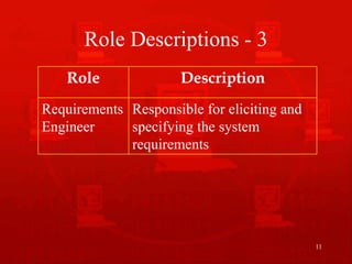Software_Requirement_Engineering_-_CS708_Power_Point_Slides__lecture-07.ppt | IT and Internet ...