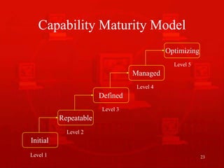 Software_Requirement_Engineering_-_CS708_Power_Point_Slides__lecture-07.ppt | IT and Internet ...