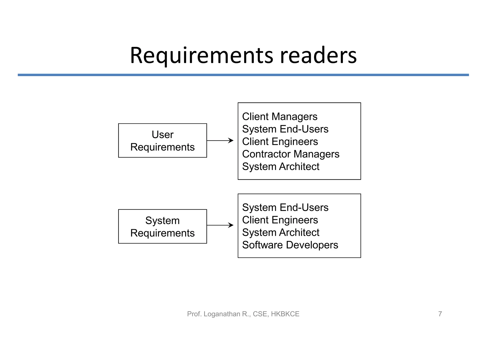 Software requirements | PDF
