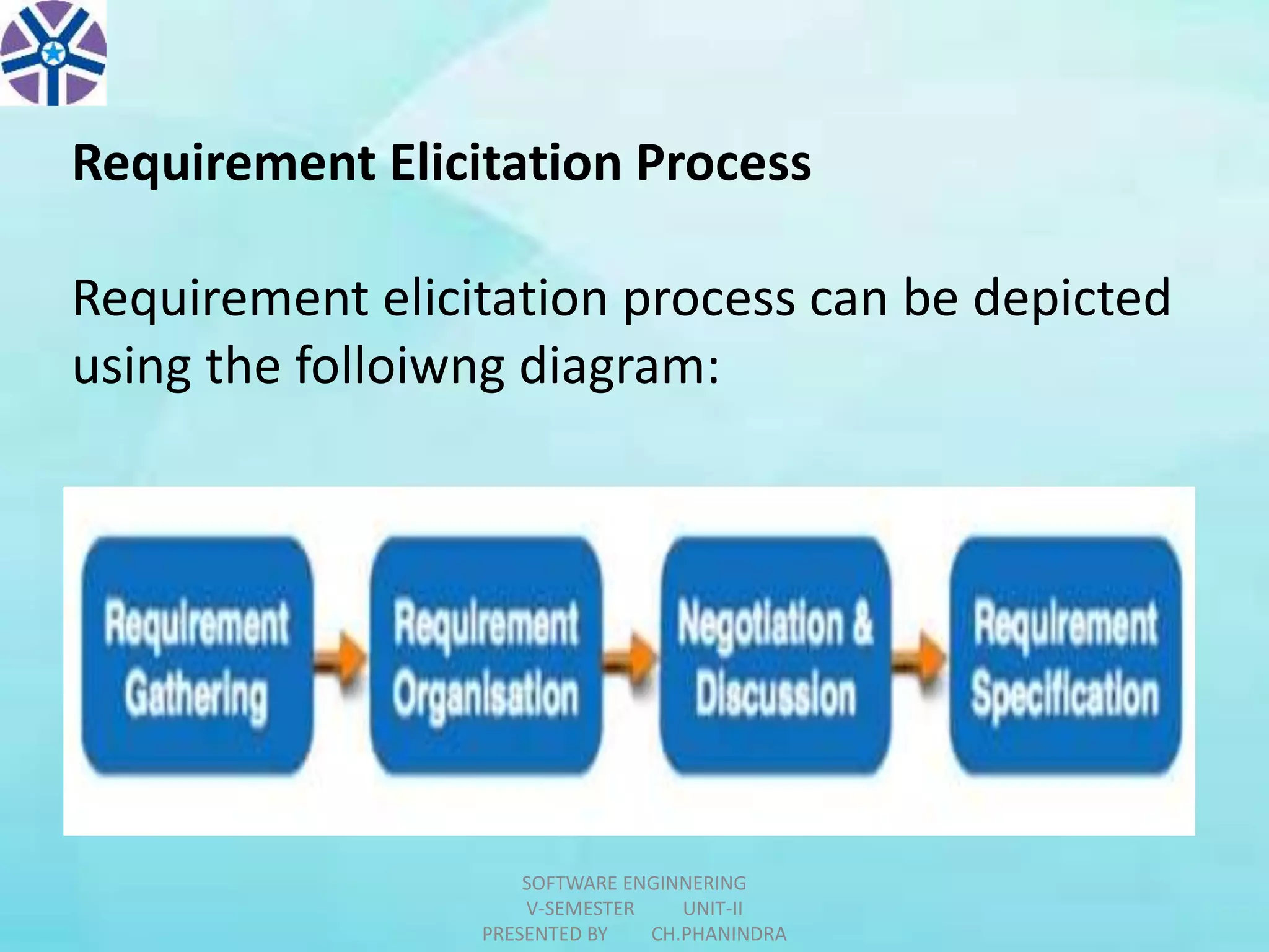 Software requirements and analysis | PPT