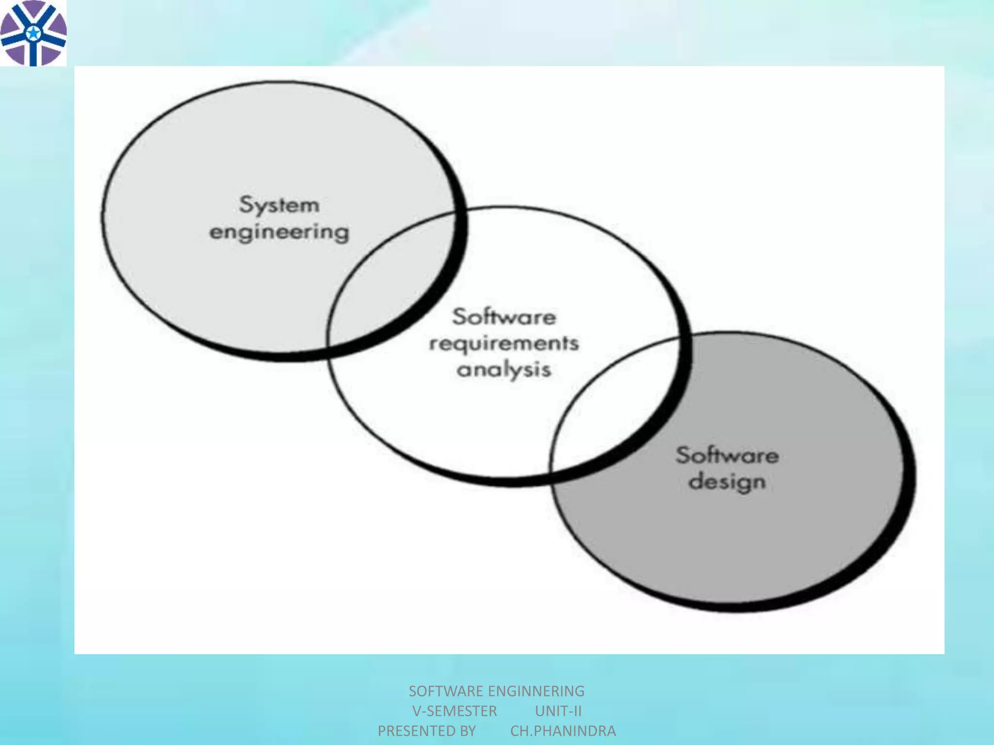 Software Requirements And Analysis Ppt