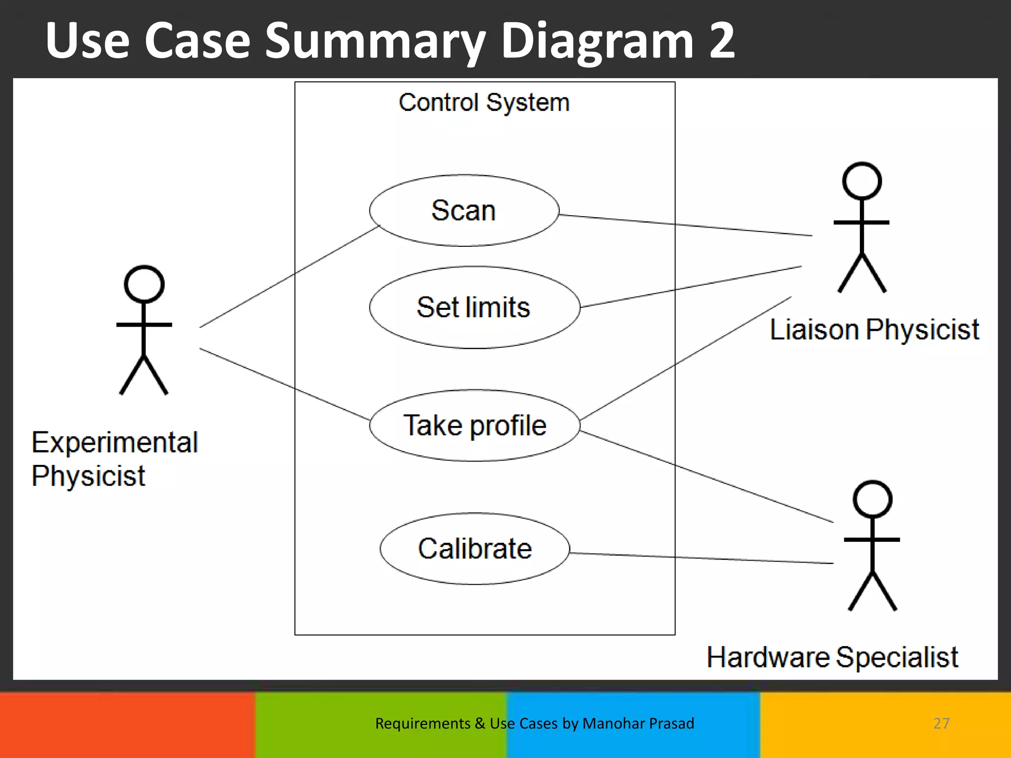 Requirements & Use Case | PPSX