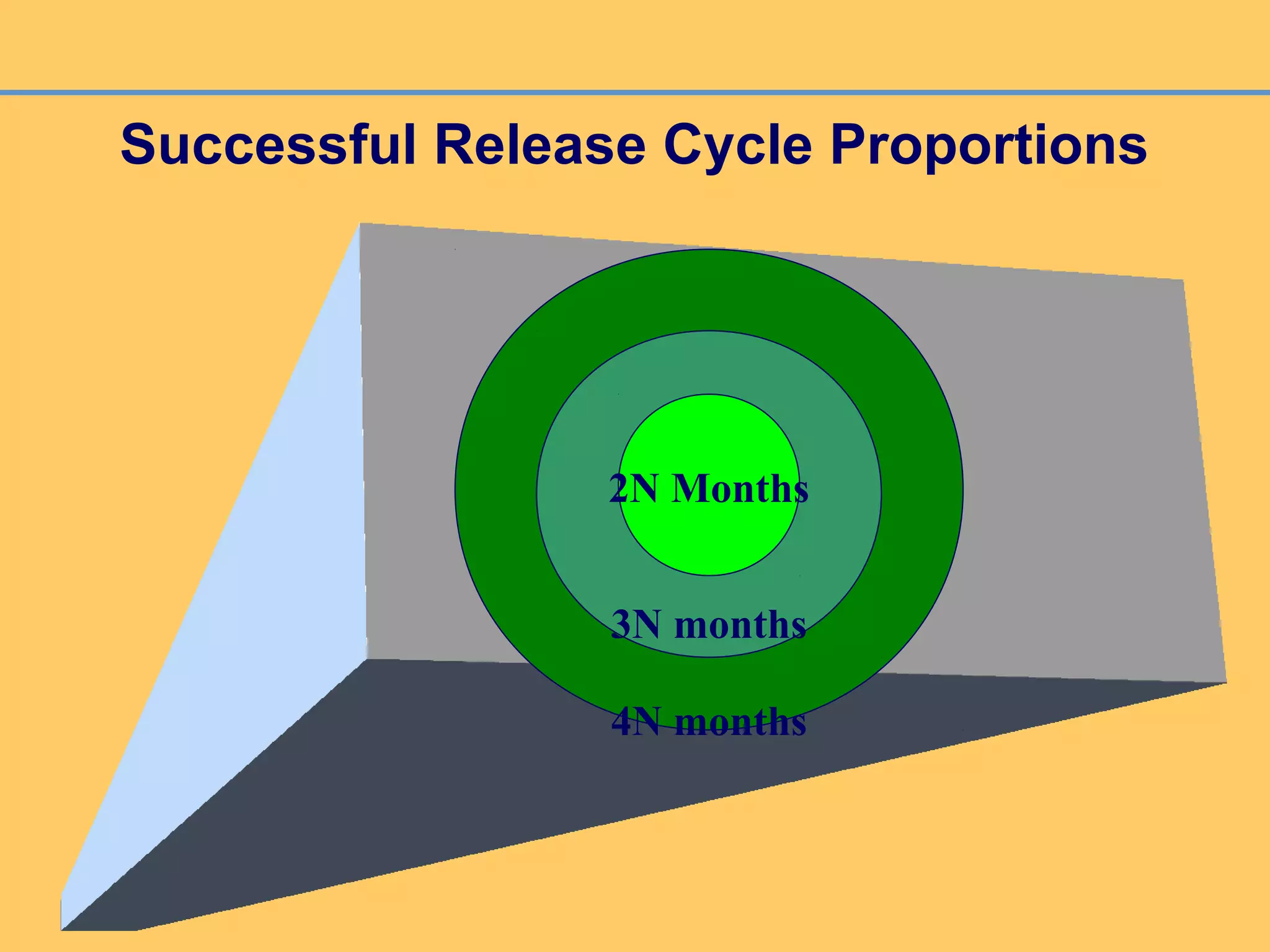 Software Requirements Engineering Lecture 01 Ppt 