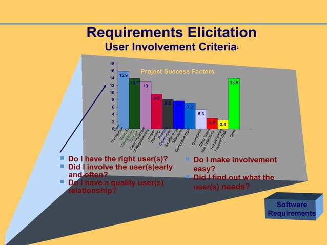 Software requirements engineering lecture 01 | PPT