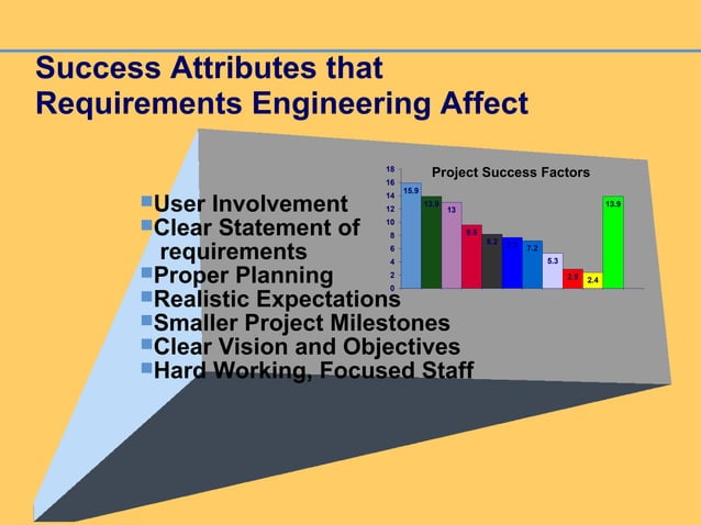 Software requirements engineering lecture 01 | PPT