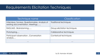 Software requirements engineering problems and challenges erp implementation as a case study | PPT