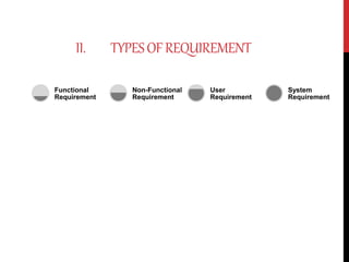 Software requirement specification | PPTX | Technology & Computing