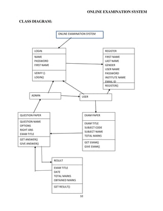 Software requirement specification for online examination system | PDF