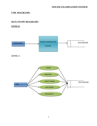 Software requirement specification for online examination system | PDF