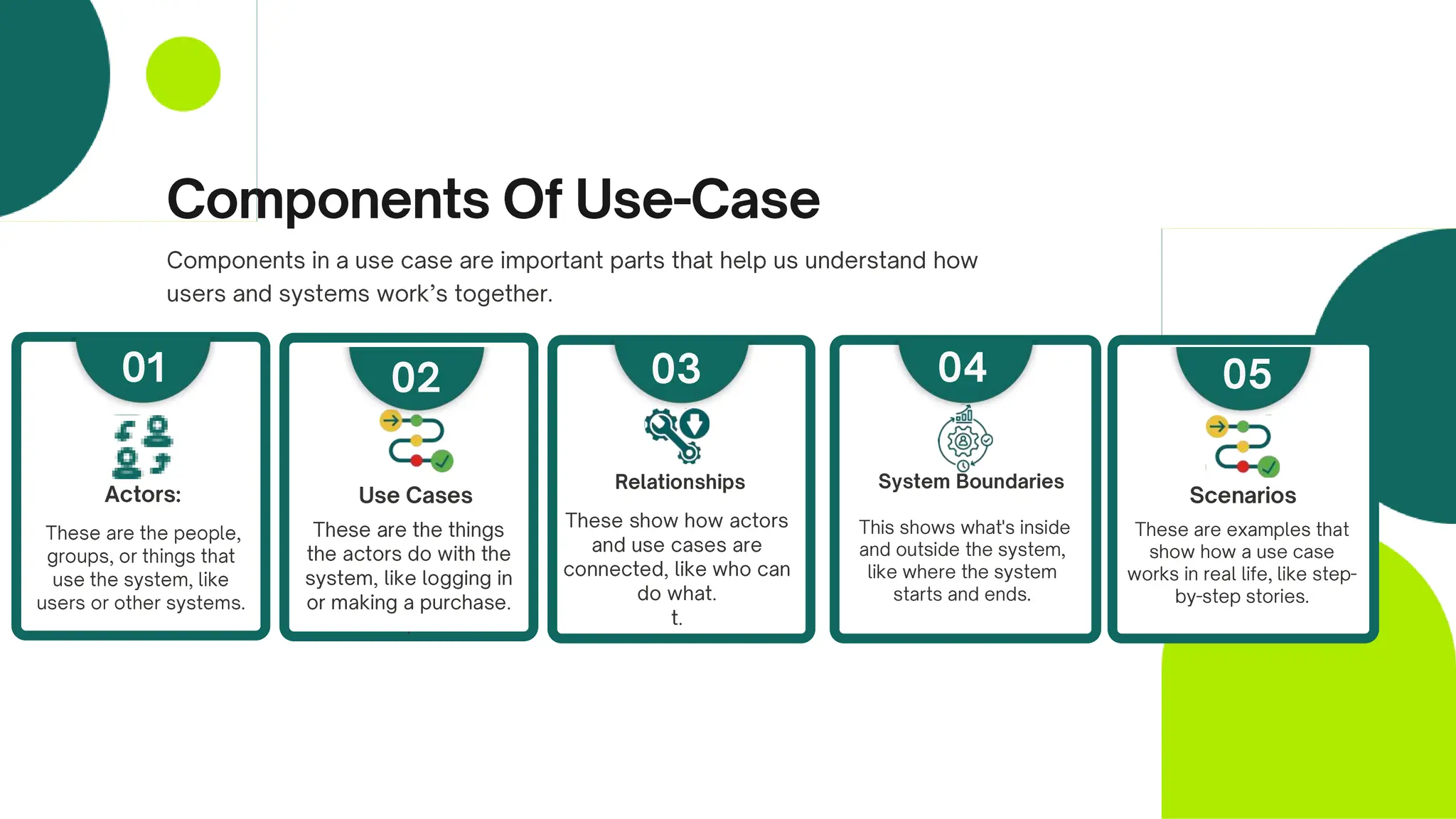 Software Requirement Specification And Use Casepptx Technology And Computing