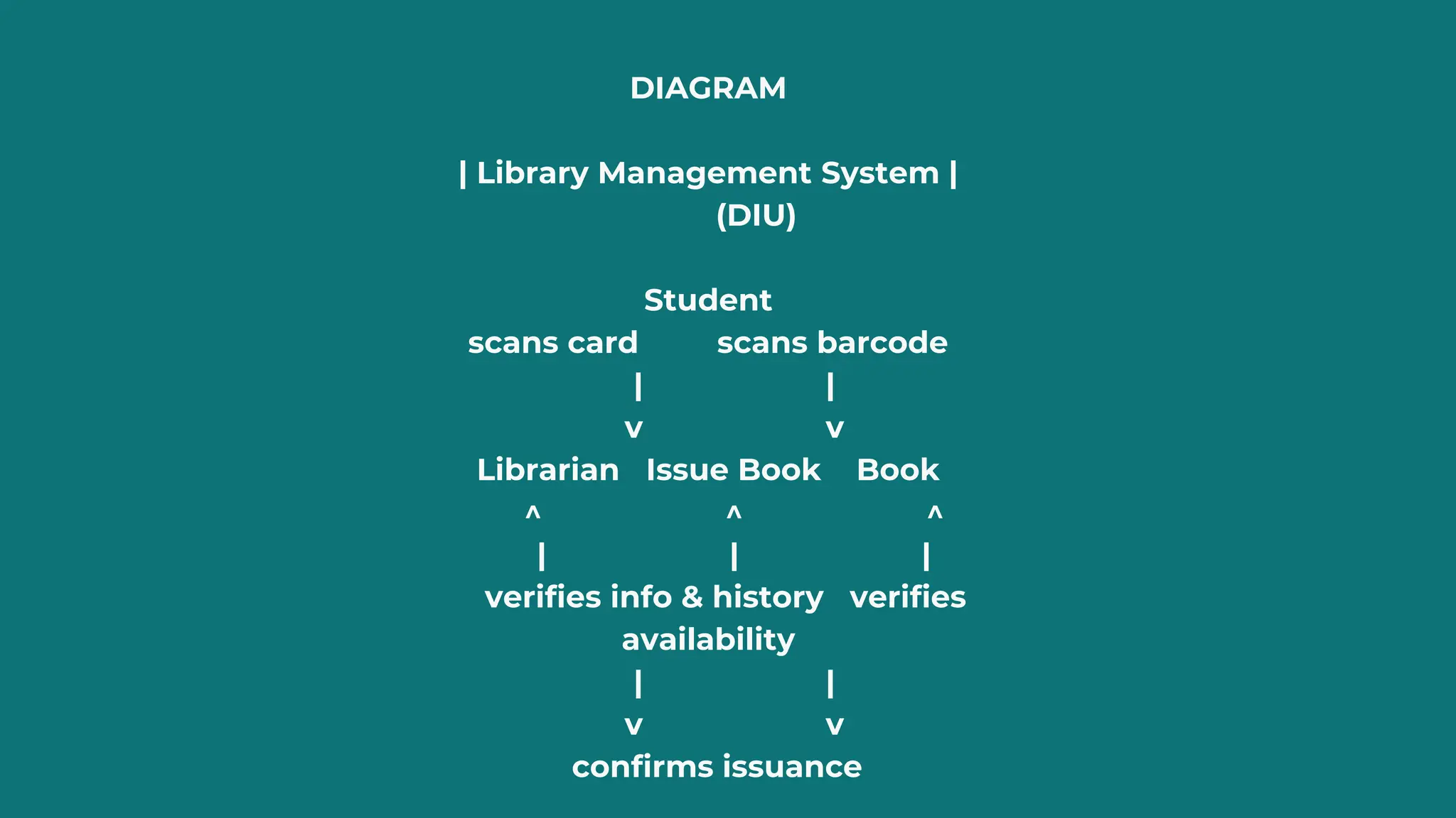 Software Requirement Specification & Use Case.pptx | Technology & Computing