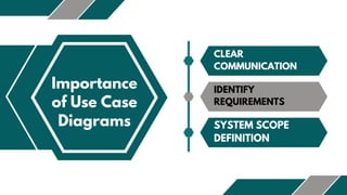 Software Requirement Specification & Use Case.pptx