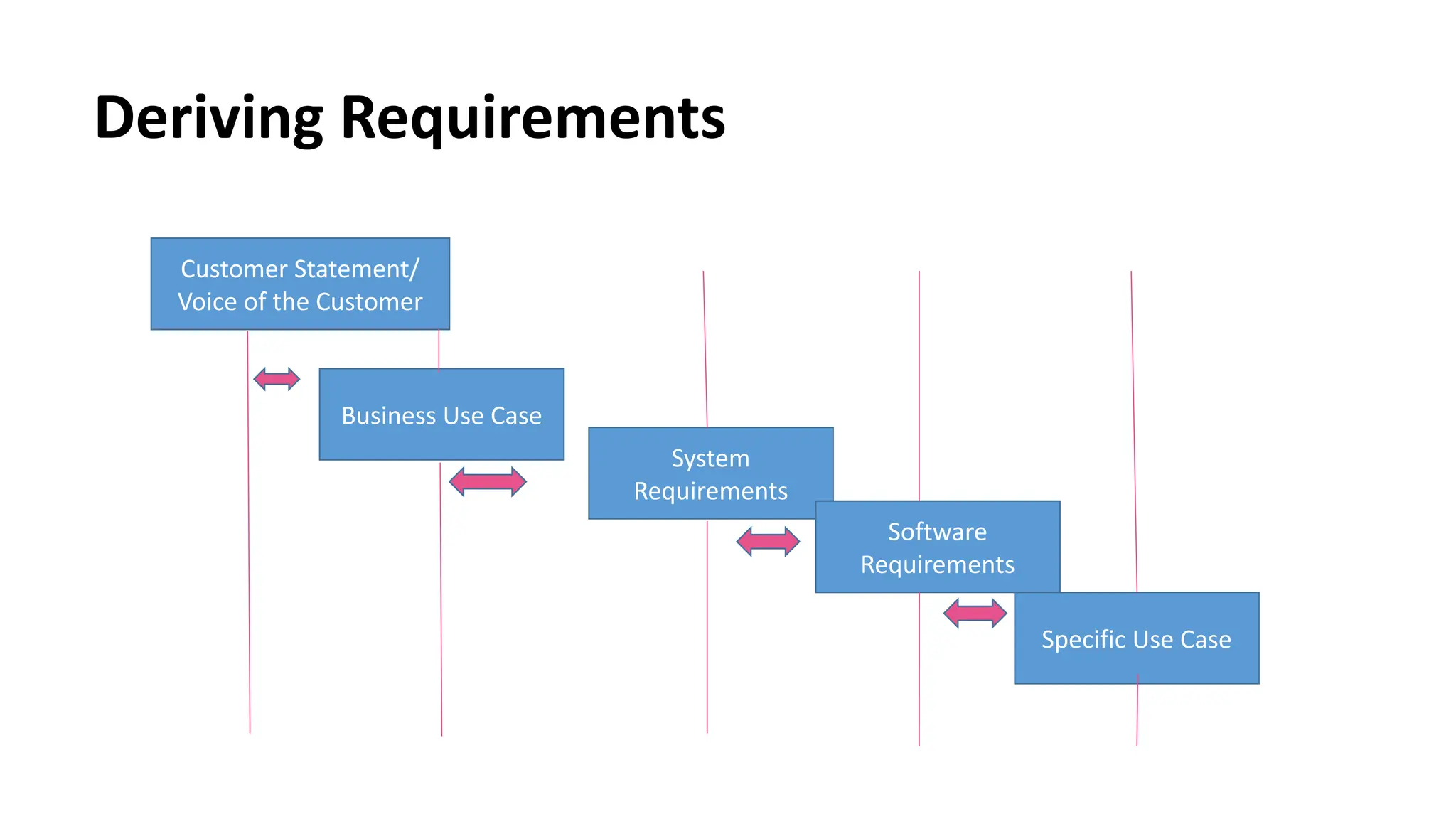 Software Requirements Till User Stories.pdf