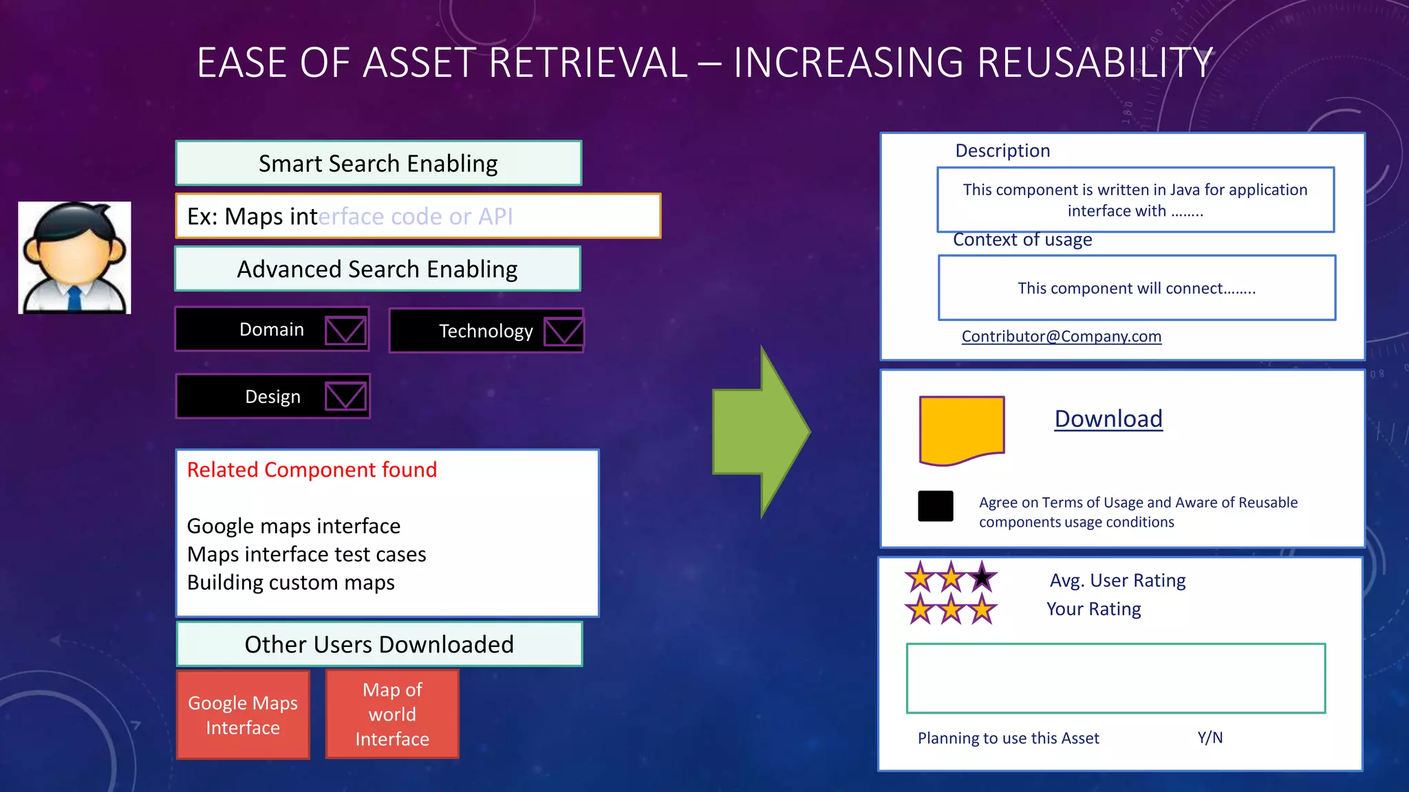 Software reusable repository management | PPT