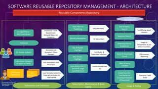 Software reusable repository management | PPTX
