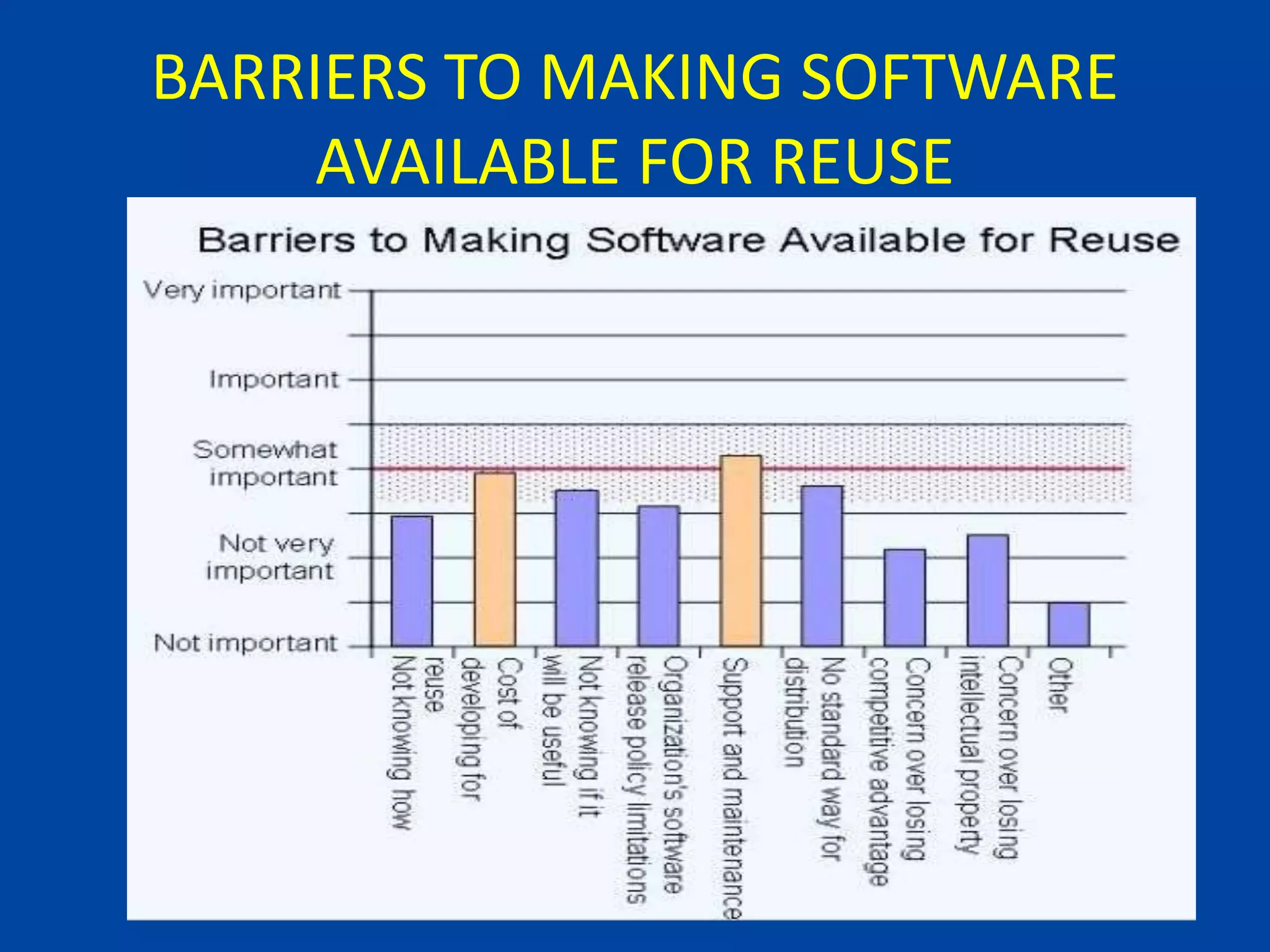 Software reuse ppt. | PPTX