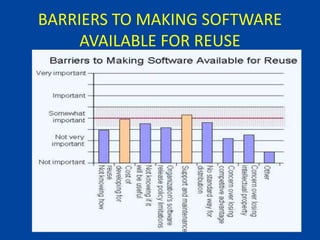 Software reuse ppt. | PPTX