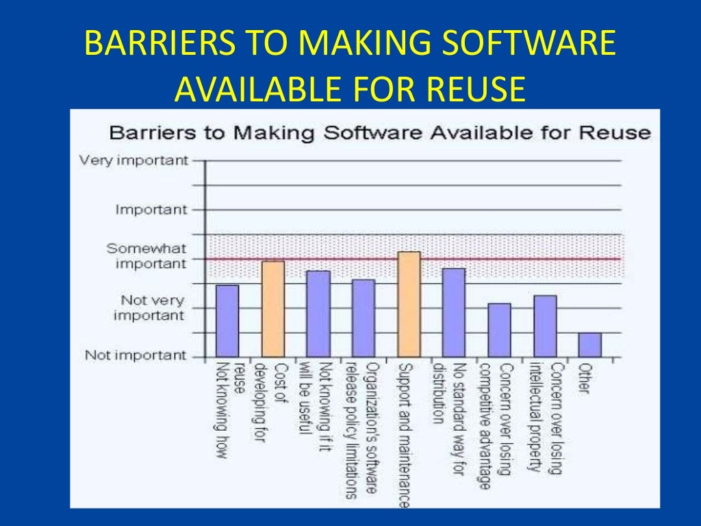 Software Reuse Ppt