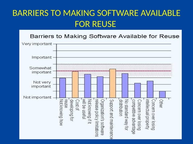 software reuse [PPT] 2.ppt seminar for btech | PPT