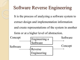 Software reverse engineering | PPTX