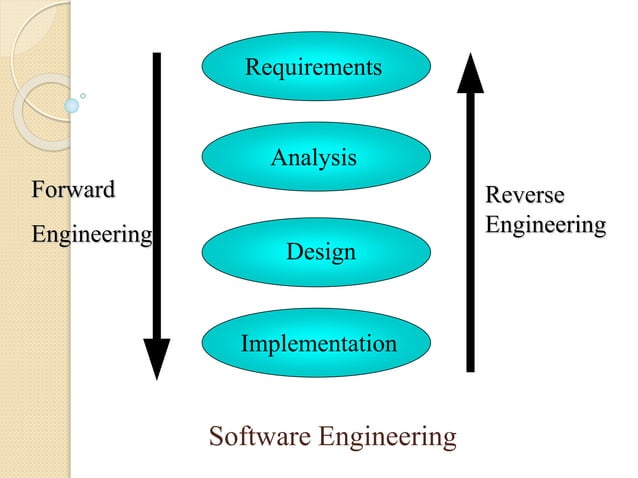 Software reverse engineering | PPTX