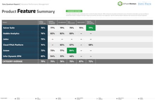 SoftwareReviews 2022 EPM Data Quadrant.pdf