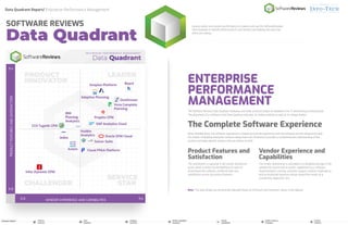 SoftwareReviews 2022 EPM Data Quadrant.pdf