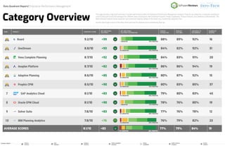 SoftwareReviews 2022 EPM Data Quadrant.pdf