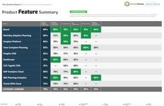 SoftwareReviews 2022 EPM Data Quadrant.pdf