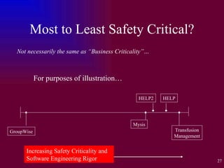 Concepts in Software Safety | PPT