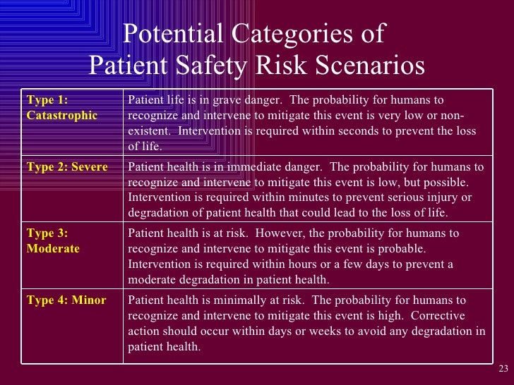 Concepts in Software Safety